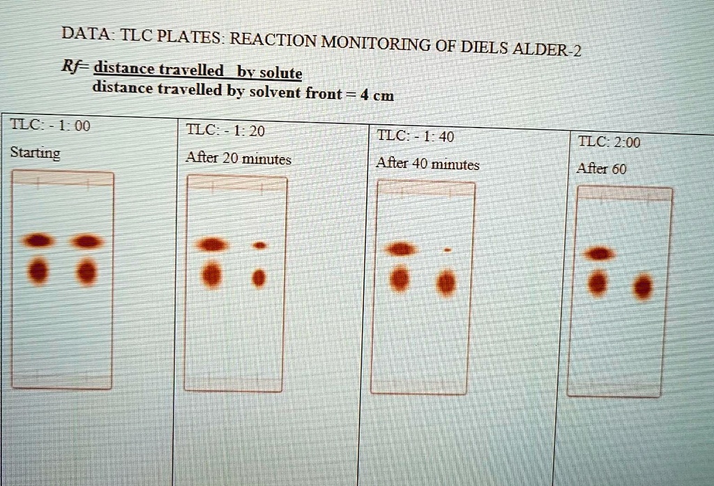 [get Answer] Data Tlc Plates Reaction Monitoring Of Diels Alder 2 Rf