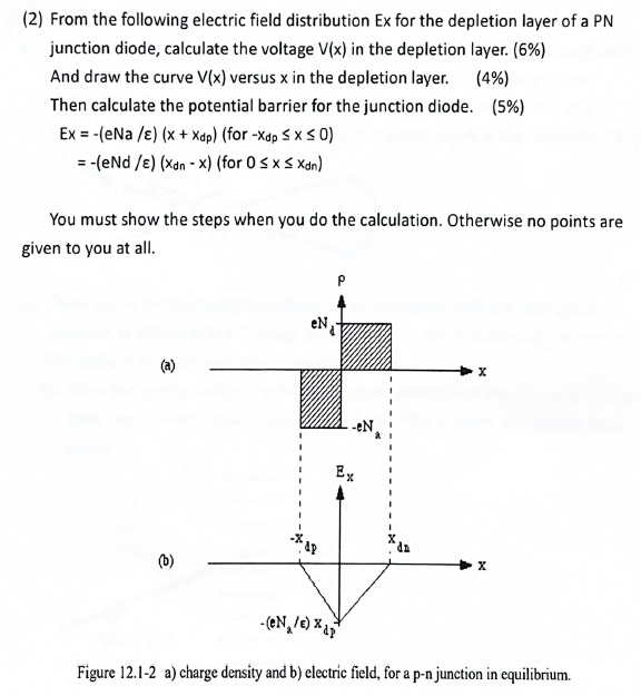 (2) From the following electric field distribution Ex for the depletion ...