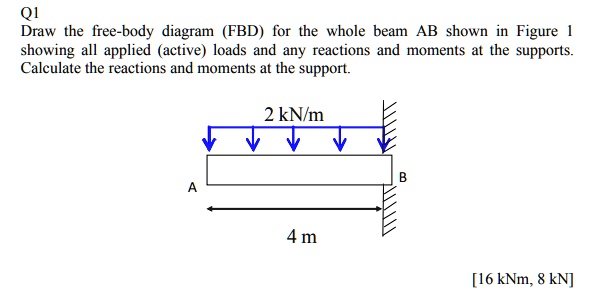 q1 draw the free body diagram fbd for the whole beam ab shown in figure 1 showing all applied ...
