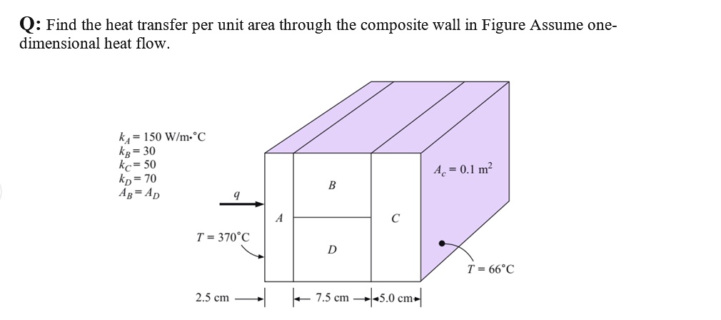 q find the heat transfer per unit area through the composite wall in ...
