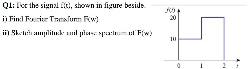 SOLVED: Q1: For the signal f(t), shown in the figure beside. f(t) = 20 i) Find Fourier Transform ...