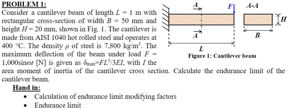 SOLVED: PROBLEM 1: Cantilever Beam Analysis Consider a cantilever beam of length L = 1 m with a ...