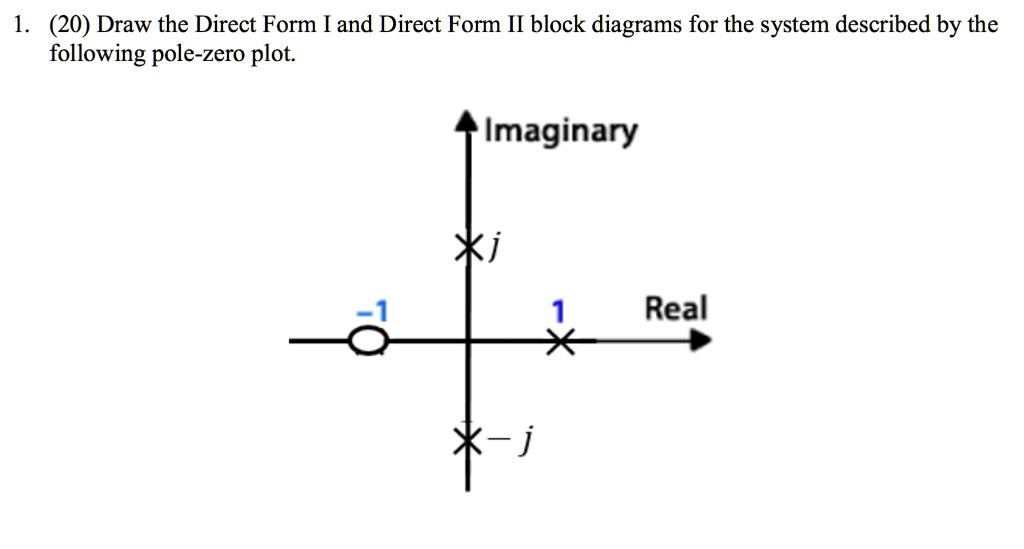 SOLVED: Draw the Direct Form I and Direct Form II block diagrams for ... SOLVED: Draw the Direct Form I and Direct Form II block diagrams for ...