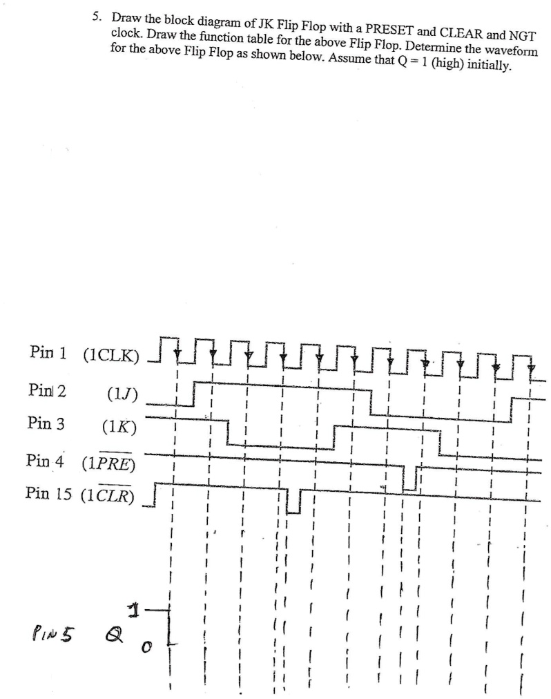 SOLVED: Draw the block diagram of JK Flip Flop with clock. Draw the ...