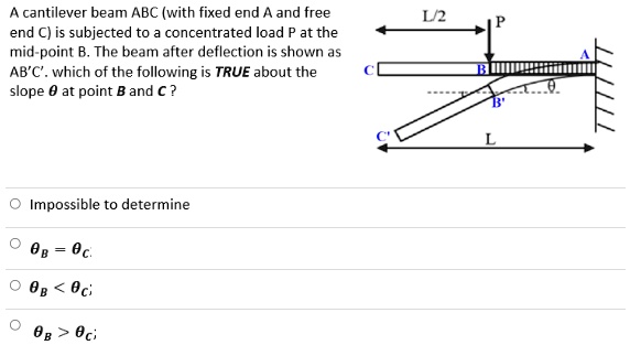 SOLVED: A cantilever beam ABC (with a fixed end A and a free end C) is ...