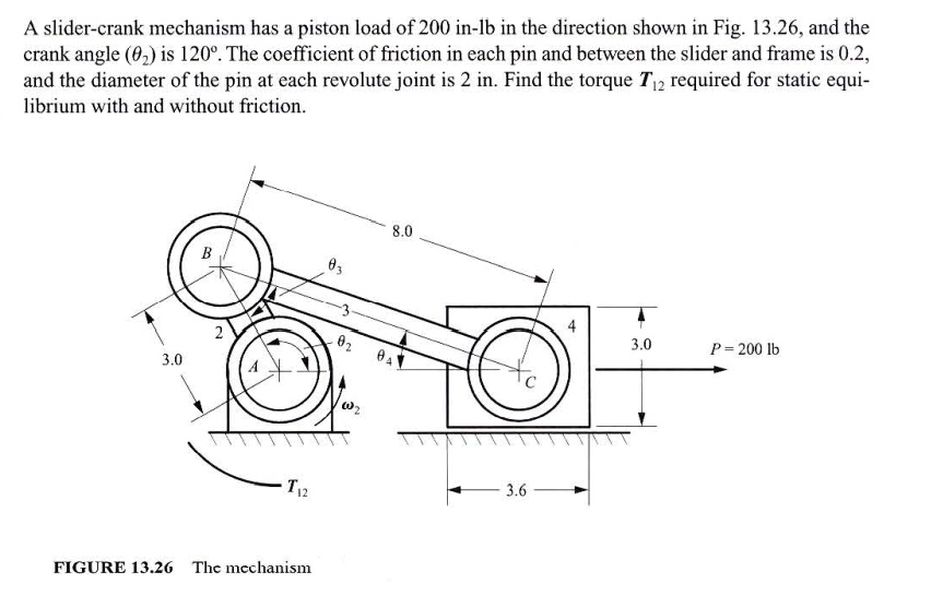 A slider-crank mechanism has a piston load of 200 in-lb in the direction shown in Fig. 13.26 ...