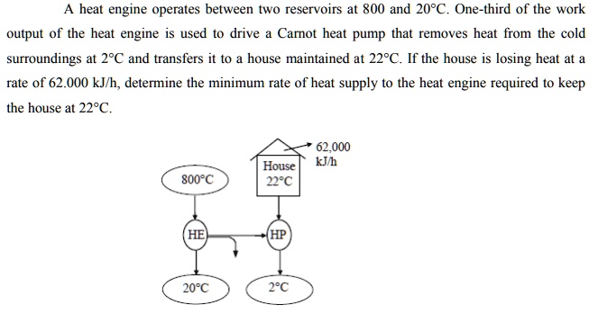 SOLVED: A heat engine operates between two reservoirs at 800 and 20C ...