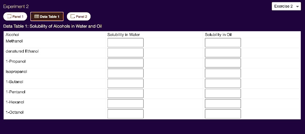 Experiment 2 Exercise Panel Ed Data Table Panel Data Table: Solubility ...