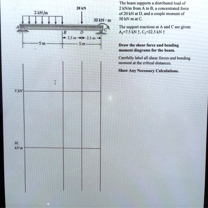 SOLVED: The beam supports a distributed load of 2 kN/m from A to B, a concentrated force of 20 ...