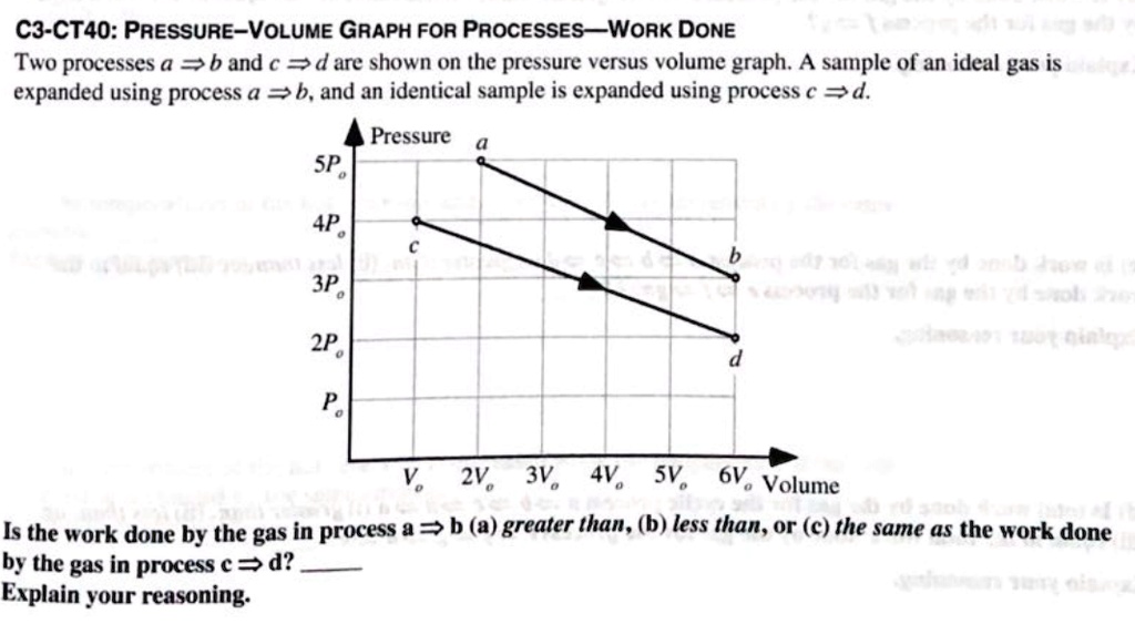 SOLVED: C3-Ct4o: Pressure-VOLUME GRAPH FOR PaOCESSES Work DONE Two ...