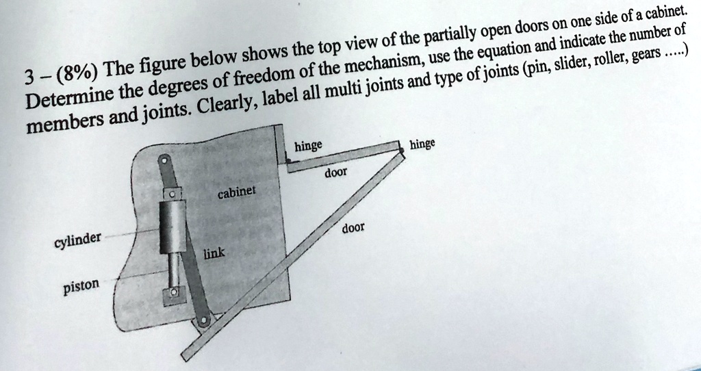 3-(8%) The figure below shows the top view of the partially open doors ...