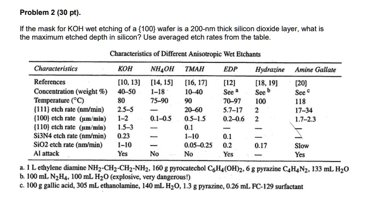 problem 30 pt if the mask for koh wet etching of 100 wafer is a 200 nm ...