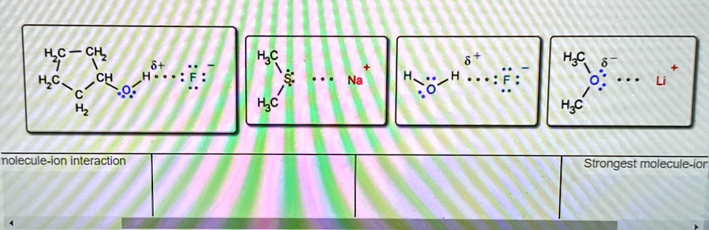 ion dipole forces between ionic compounds and water rank from weakest ...