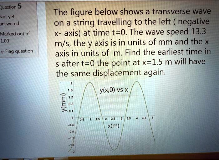 SOLVED: Question 5 Vot yet answered The figure below shows a transverse ... SOLVED: Question 5 Vot yet answered The figure below shows a transverse ...