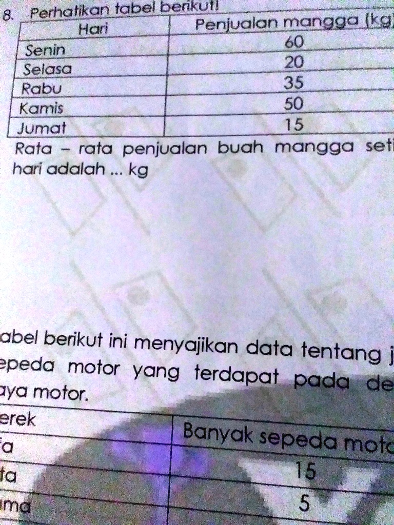 SOLVED: Rata rata penjualan buah mangga setiap hari adalah..... ( KG) 8 ...