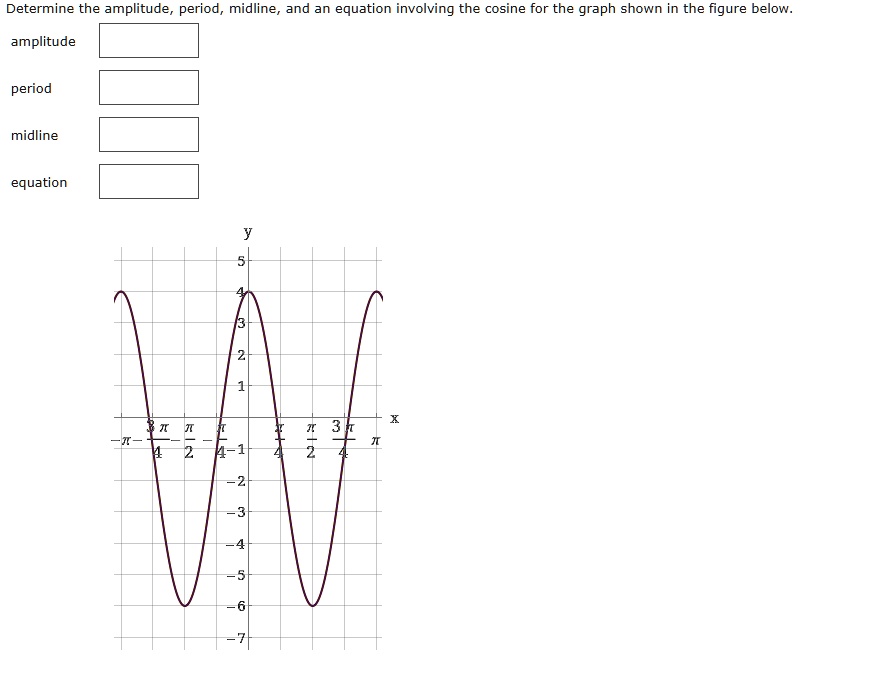 SOLVED: Determine the amplitude, period, midline and an equation involving the cosine for the ...