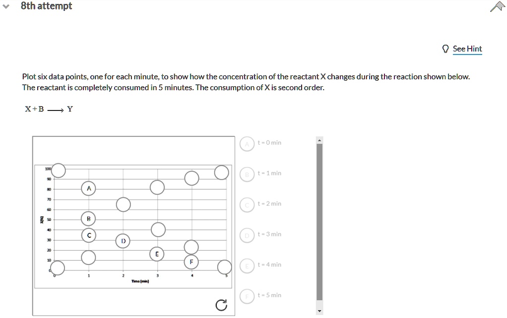 8th attempt see hint plot six data points one for each minute to showhow the concentration of ...