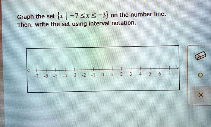 SOLVED: Graph the set x | -7