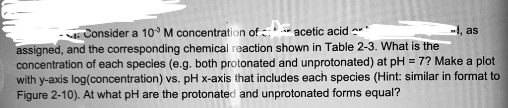 Consider a 10^-3 M concentration of acetic acid , as assigned, and the ...