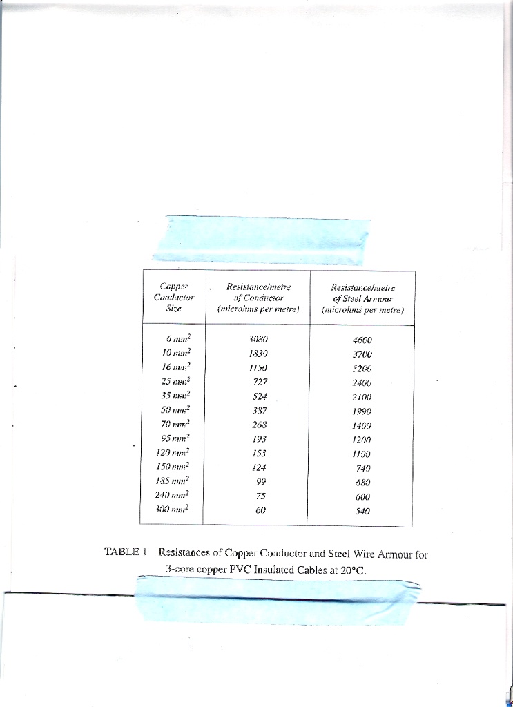 SOLVED: KINDLY NOTE THIS IS SWA CABLE Using TABLE 1, determine the ...