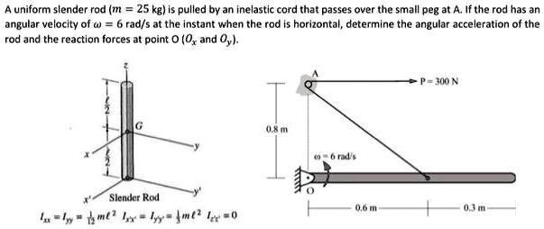SOLVED: A uniform slender rod (m = 25 kg) is pulled by an inelastic cord that passes over the ...