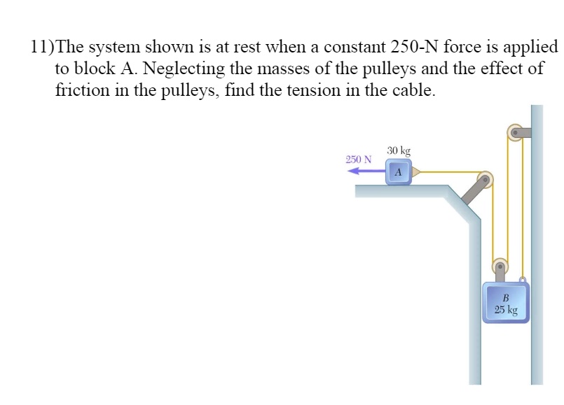 11) The system shown is at rest when a constant 250-N force is applied ...