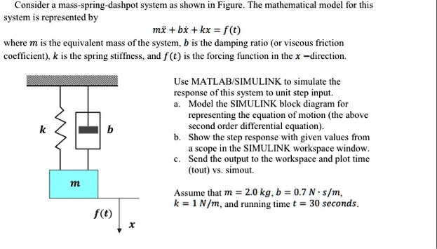 Consider a mass-spring-dashpot system as shown in Figure. The mathematical model for this system ...
