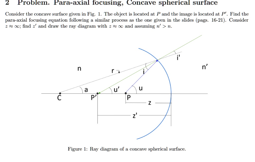 2 Problem. Para-axial focusing, Concave spherical surface Consider the ...