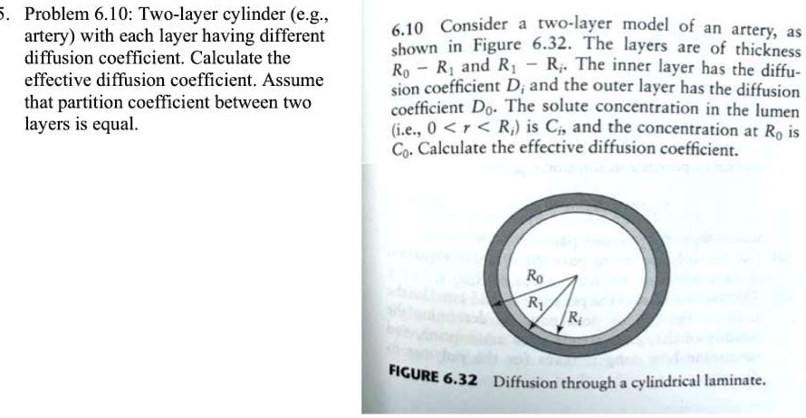 5 problem 610 two layer cylinder eg artery with each layer having ...