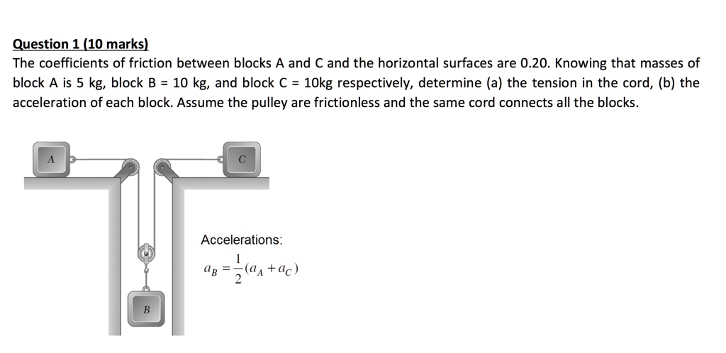 SOLVED: Question 1 (10 marks) The coefficients of friction between blocks A and C and the ...