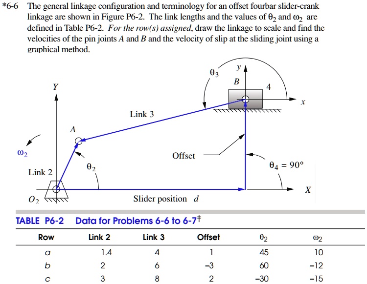 SOLVED: Solve for C. *6-6 The general linkage configuration and terminology for an offset ...