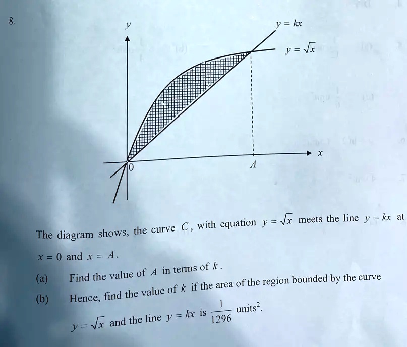 SOLVED: =kr y =Vx =Vx meets the line y = kx the curve € , with equation The diagram shows, X =0 ...