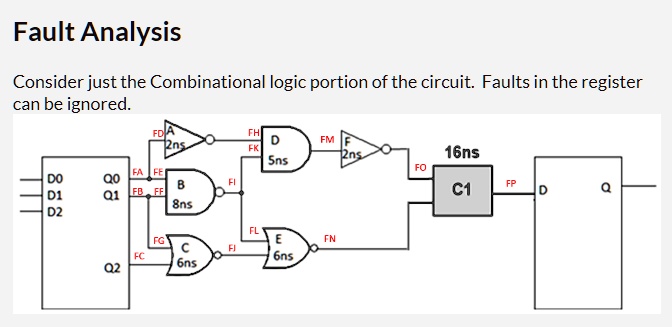 SOLVED: Text: Analyze and derive the total number of single stuck-at faults in the circuit ...