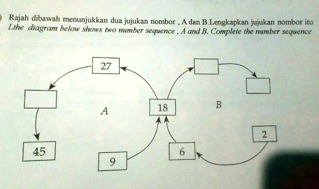 Rajah dibawah menunjukkan dua jujukan nombor, A dan B.Lengkapkan ...