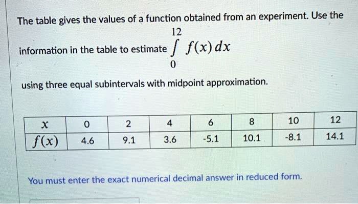 SOLVED: The table gives the values of a function obtained from an experiment: Use the 12 ...