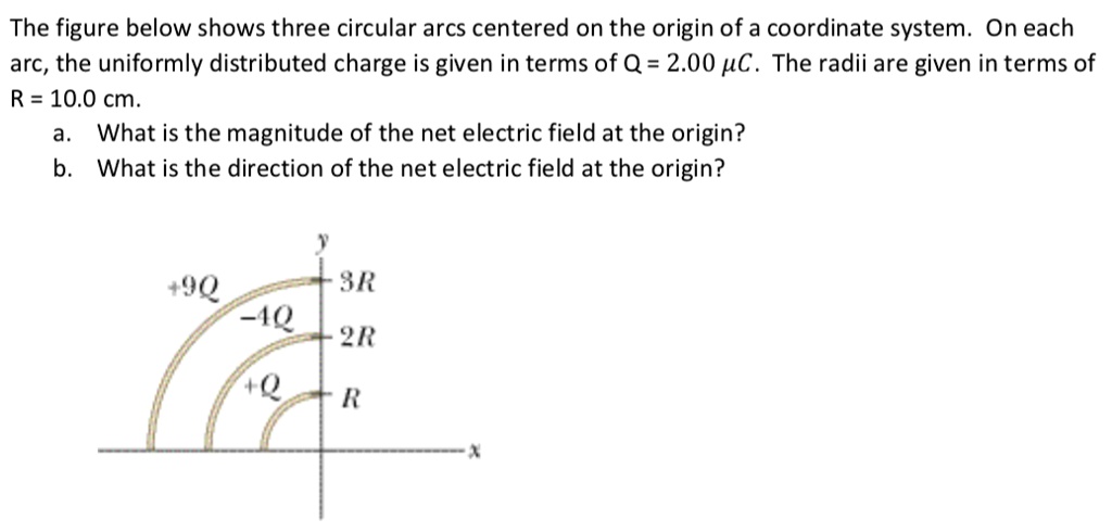 SOLVED: The figure below shows three circular arcs centered on the origin of a coordinate system ...