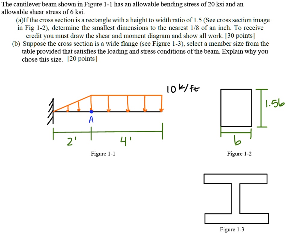 the cantilever beam shown in figure 1 1 has an allowable bending stress ...