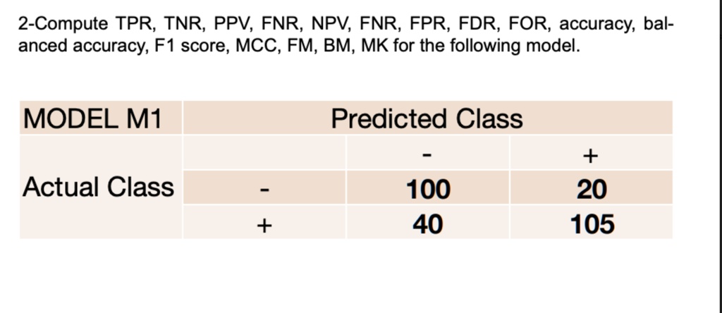 SOLVED: 2-Compute TPR, TNR, PPV, FNR, NPV, FNR, FPR, FDR, FOR, accuracy ...