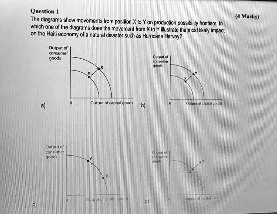 SOLVED: Texts: Question 1 (4 Marks) The diagrams show movements from ...