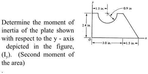 Determine the moment of inertia of the plate shown with respect to the ...
