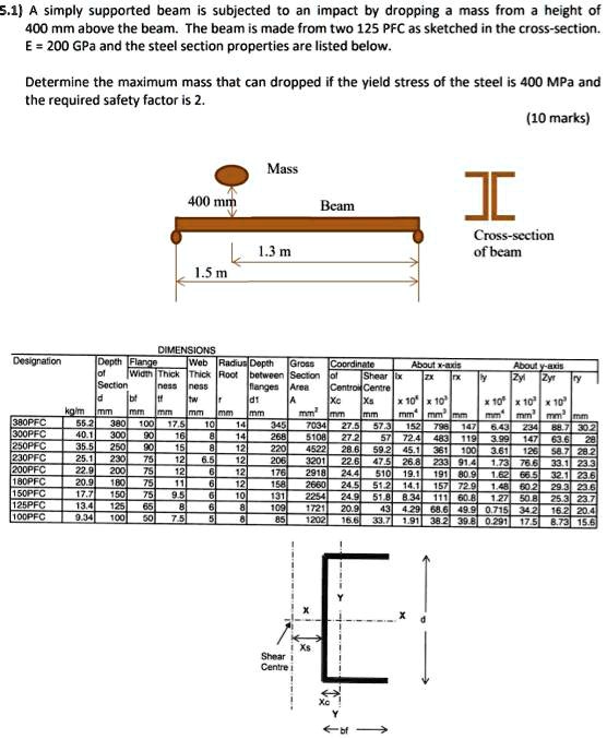 51 a simply supported beam is subjected to an impact by dropping a mass ...