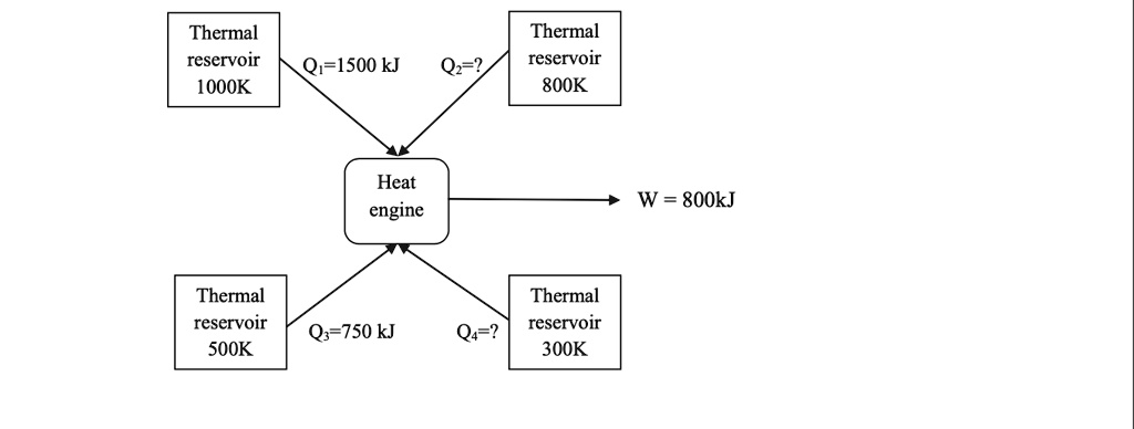 SOLVED: A reversible heat engine shown below operates with four thermal ...