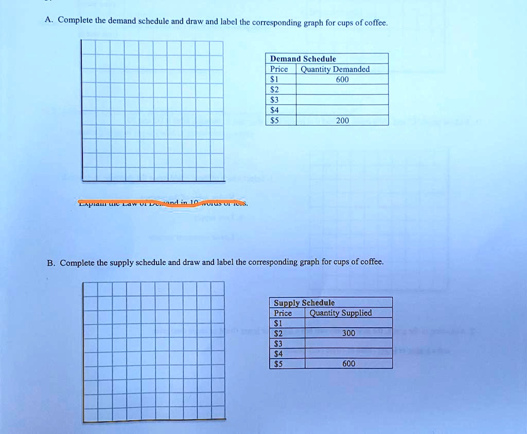 A. Complete the demand schedule and draw and label the...