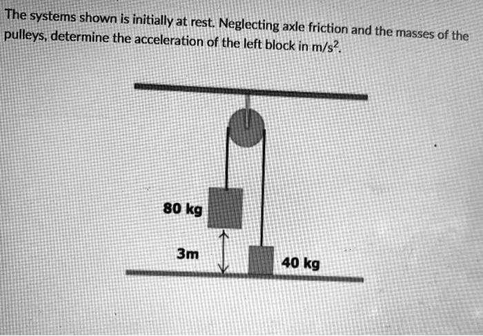 SOLVED: The systems shown Is initially at rest Neglecting pulleys, determine the axle friction ...