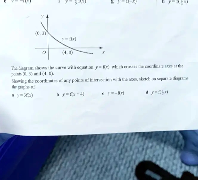 SOLVED: The diagram shows the curve with equation y = f(x) which crosses the coordinate axes at ...