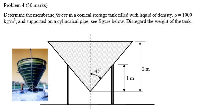SOLVED: Problem 4 (30 marks) Determine the membrane forces in a conical ...