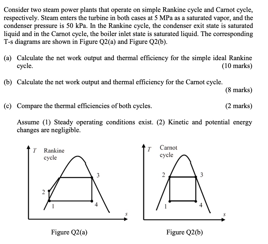 SOLVED: Consider two steam power plants that operate on simple Rankine cycle and Carnot cycle ...