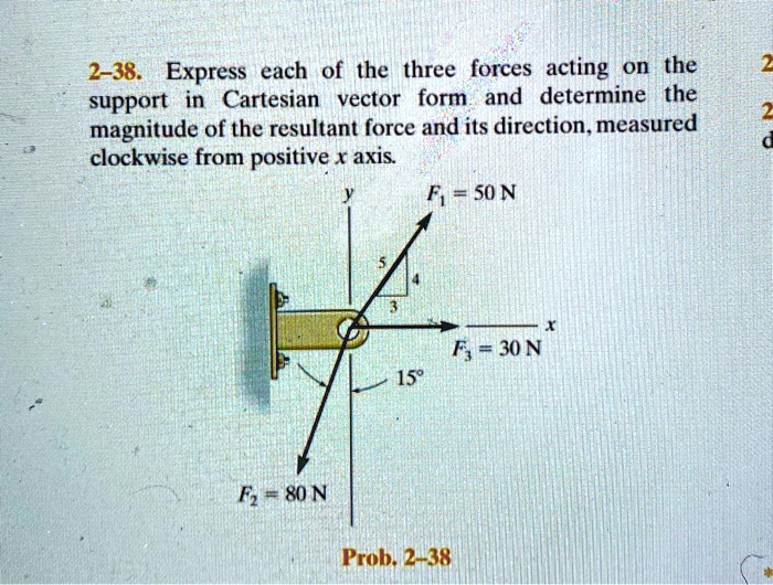 SOLVED:2-38. Express each of the three forces acting on the support in ...