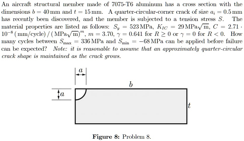 an aircraft structural member made of 7075 t6 aluminum has a cross ...