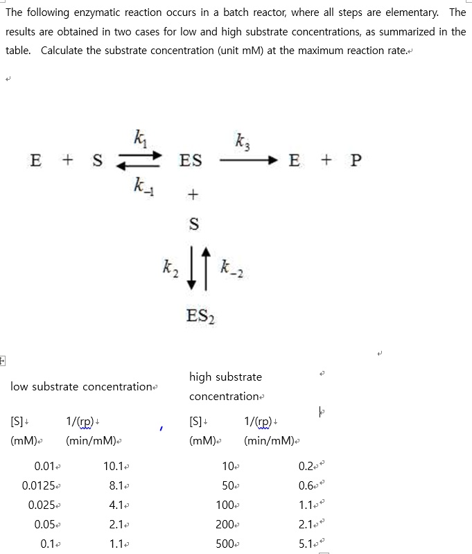 SOLVED: The following enzymatic reaction occurs in a batch reactor ...